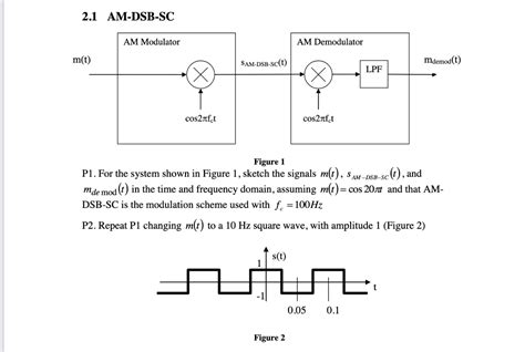 2 1 Am Dsb Sc Figure 1 P1 For The System Shown In