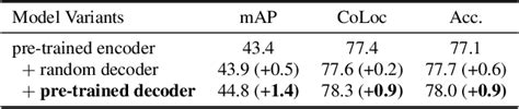 Table 1 From Integrally Migrating Pre Trained Transformer Encoder Decoders For Visual Object