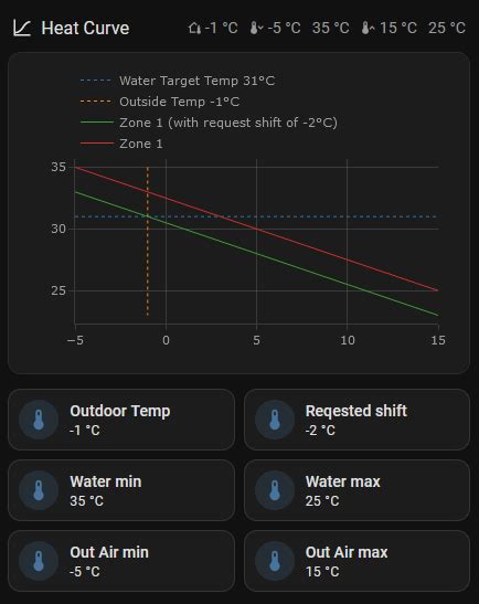 How To Draw Curve Graph Card With Own Values Not Sensor Values