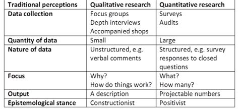 How Do We Define Qualitative Research In A New Mr World Newmr
