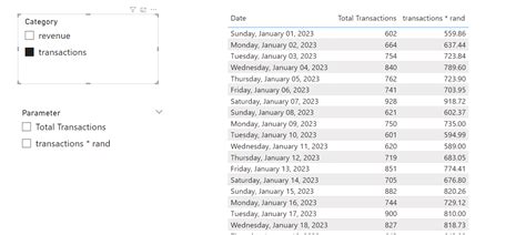 Solved Field Parameter With Switch Microsoft Fabric Community