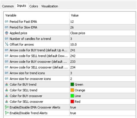 Ema Crossover And Trend Alert Indicator Mt5 Aierior