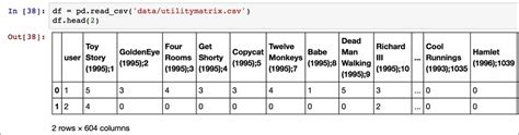 machine learning for the web
