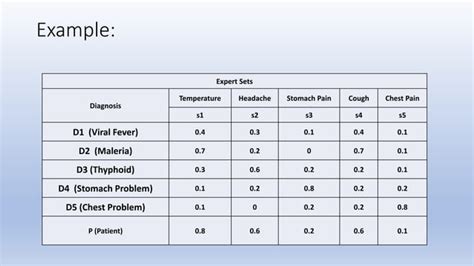 Fuzzy Similarity Measure For Classificationpptx
