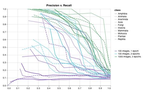 Create And Track Plots From Experiments Weights And Biases Documentation
