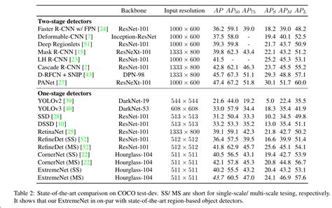 anchor free object detection jiacheng li ustc