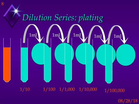 Bacterial Count Method To Count Bacteria Ppt