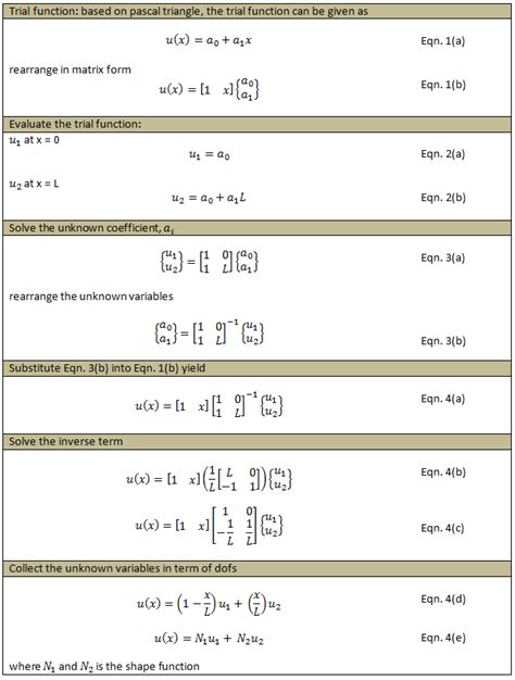 Derivation Of Linear And Quadratic Bar Shape Function In Physical Domain Numeric House