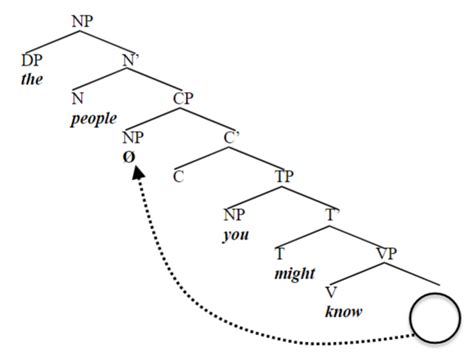 Problem Set 4 Introduction To Linguistics Linguistics And Philosophy Mit Opencourseware