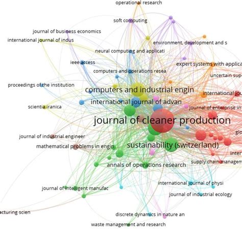 Annual Distribution Of Journal Articles On Reverse Logistics Download Scientific Diagram