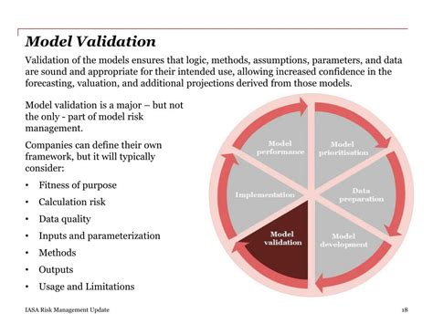 ppt risk management industry update powerpoint presentation free