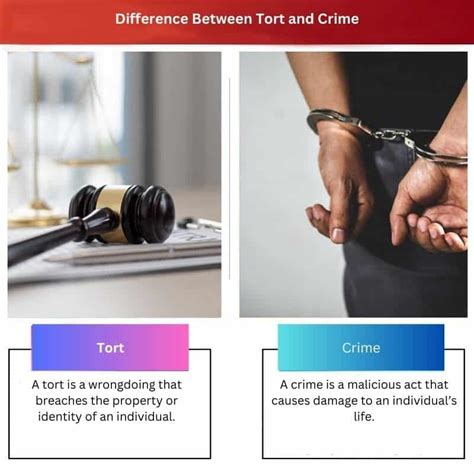 Tort Vs Crime Difference And Comparison