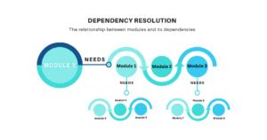 Comparing JavaScript Bundlers Rollup Vs Webpack Vs Parcel Kinsta