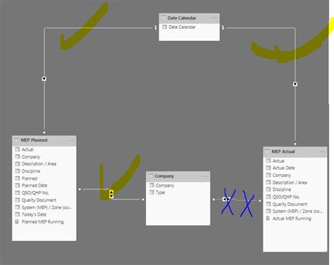 Solved Active Inactive Relationships Microsoft Power Bi Community