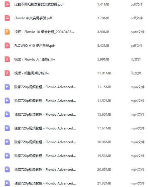Flowjo 10 分享！流式细胞分析软件 安装包 安装教程 Pdf 数据 内容