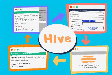 How To Structure Projects In Hive Project Hierarchy