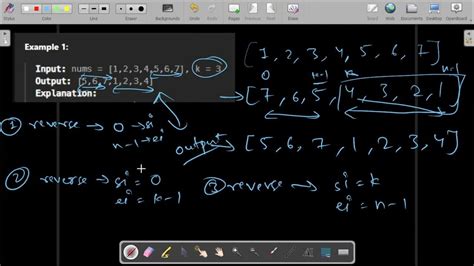 rotate array optimized approach o n time complexity o 1 space