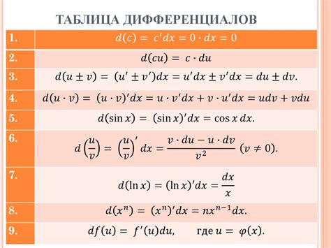 Дифференциал и его приложение к приближённым вычислениям презентация онлайн
