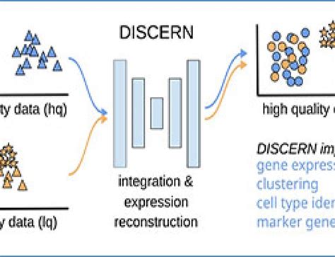 DESeq2 Moderated Estimation Of Fold Change And Dispersion For RNA Seq Data RNA Seq Blog