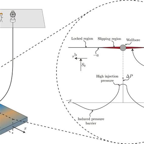 Nucleation Regime Overview An Overview Of The Nucleation Regimes