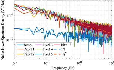 Figure 1 From An Optical And Temperature Assisted Cmos Isfet Sensor Array For Robust E Coli