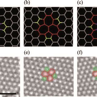 Single Vacancy Defect In Graphene A Experimental TEM Image Download Scientific Diagram