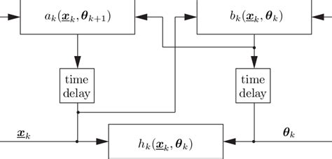 schematic of the considered stochastic hybrid system download