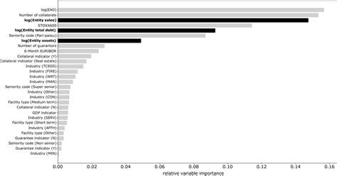 inclusion of enterprise specific variables node impurity decrease
