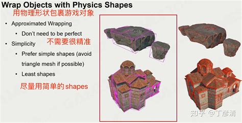 王希 Games104《现代游戏引擎：从入门到实践》学习笔记 第十节：游戏引擎中物理系统的基础理论和算法 知乎