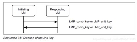 第一部分：hci协议（八）具体的hci command和event（16、authentication and encryption 一