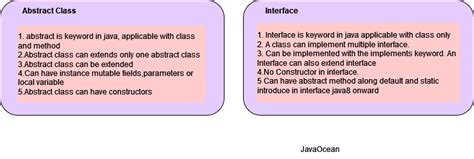 java abstract and interface java ocean