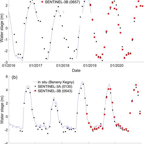 Time Series Of Water Levels From The In Situ Gauge Stations Blue Of Download Scientific