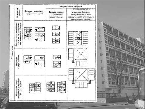 Дома галерейного и коридорного типа Дома коридорного