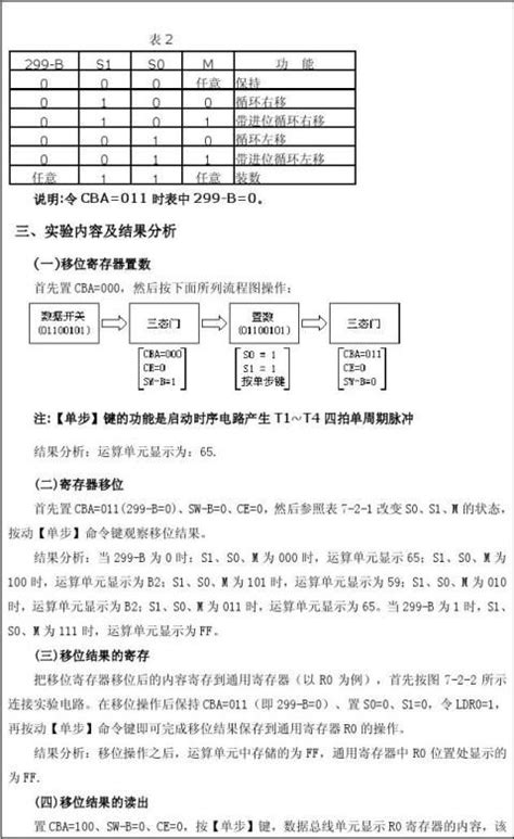 计算机组成原理移位运算实验报告 范文118