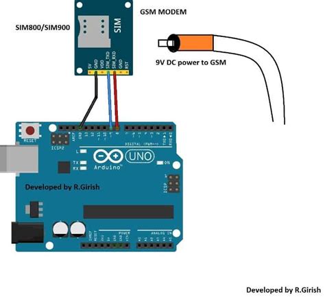 Send Sms Using Gsm Modem