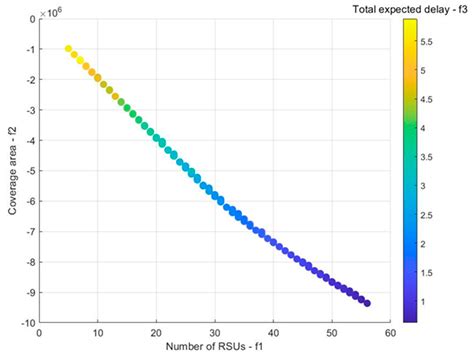 A Multi Objective Roadside Unit Deployment Model For An Urban Vehicular Ad Hoc Network