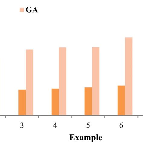 Average Runtime In Large Size Instances Download Scientific Diagram