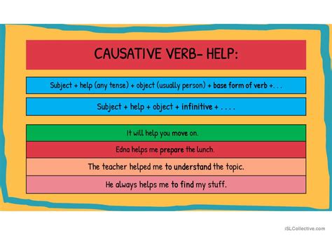 Causative Verbs Grammar Lesson Gram… English Esl Powerpoints