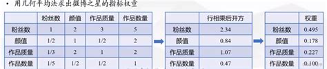 层次分析法(内含python完整代码)层次分析法代码 Csdn博客 层次分析法(内含python完整代码)层次分析法代码 Csdn博客