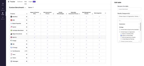 Peer Benchmarking Analysis The Latest Climate Disclosure Trends