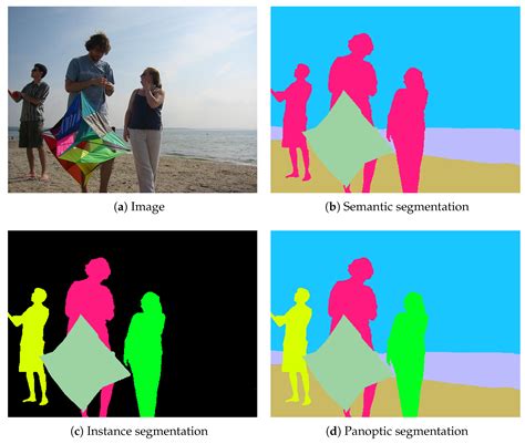 Applied Sciences Free Full Text Benchmarking Deep Learning Models