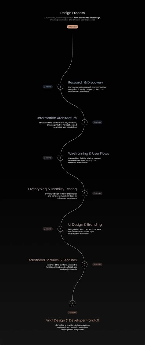 Doctor Sem Ux Ui Design For Ai Powered Healthcare Crm Behance