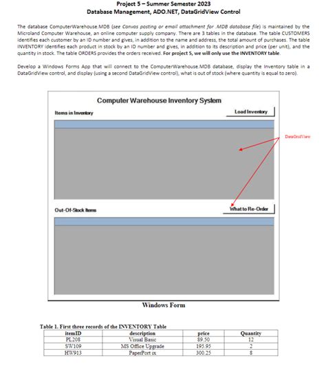 Solved Project 5 Summer Semester 2023 Database Management