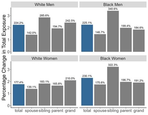 populations an open access journal from mdpi