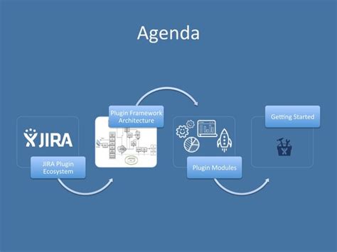 Jira Plugin Dev Introduction 14012014 A Ppt