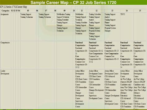 Ppt Army Career Tracker Act Civilian User Overview 21 February 2012