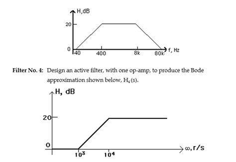Solved Design A Practical Active Filter Circuit For The Four Chegg Com