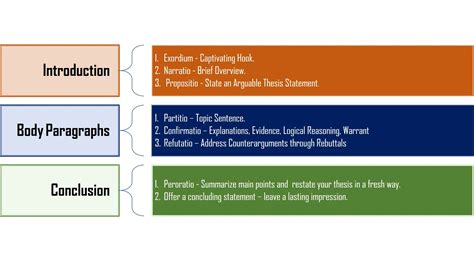 Writing Classical Aristotelian Arguments Outline And Sample Essay