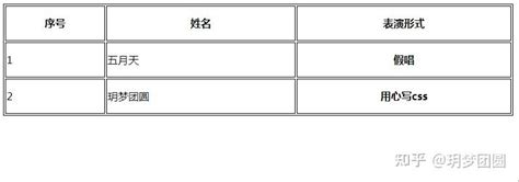 如何用 CSS 制作表格样式表格随心所欲看完你彻底会了 知乎