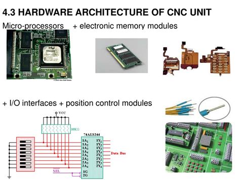 Ppt Unit 4 Computer Numerical Control System The Basics Of The Core